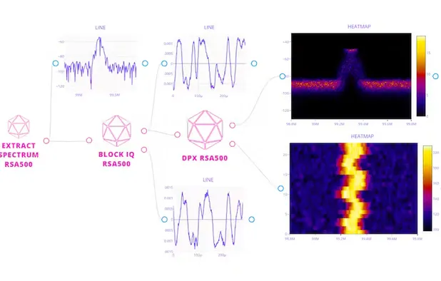 Open Source LabVIEW Alternatives | AlternativeTo