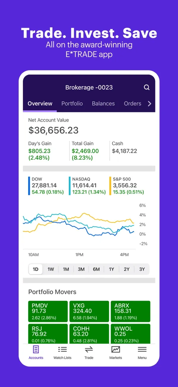 E*TRADE Alternatives: Top 12 Stock Trading & Similar Apps | AlternativeTo