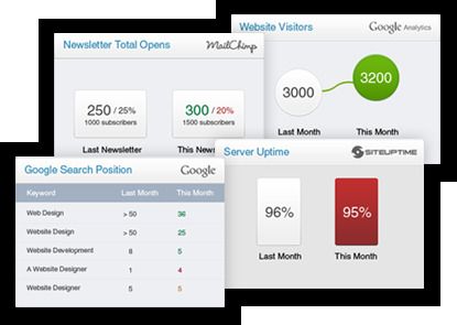 Web Control Room Alternatives and Similar Sites / Apps | AlternativeTo