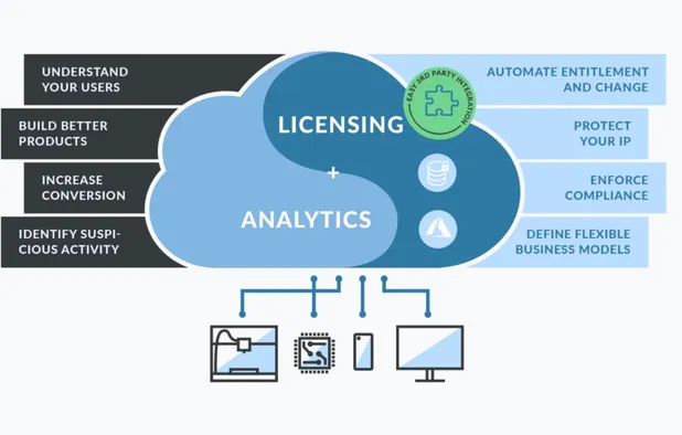 Keyforge Alternatives: Top 6 License Managers & Similar Apps | AlternativeTo
