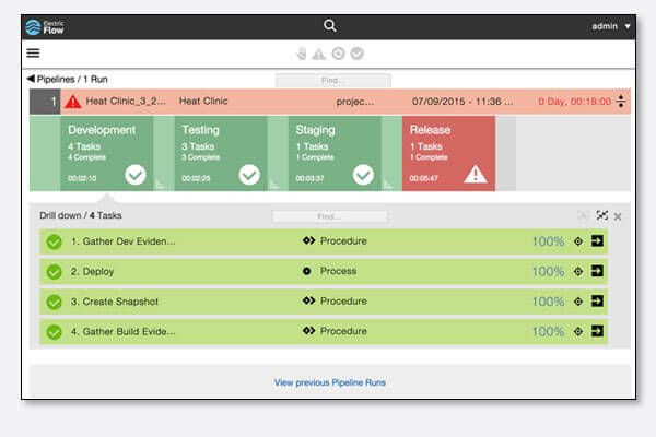 ElectricFlow Alternatives and Similar Software | AlternativeTo