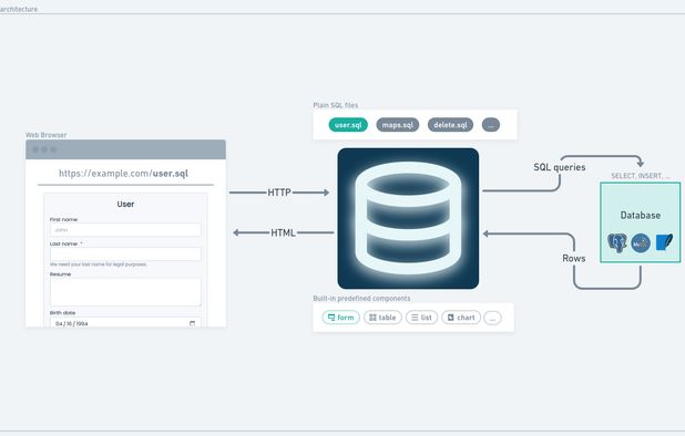 Invantive SQL Alternatives and Similar Software | AlternativeTo