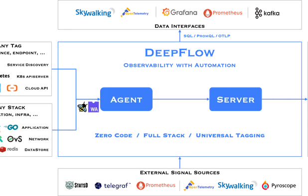 12 Great Splunk Alternatives: Top Similar Software in 2024 | AlternativeTo