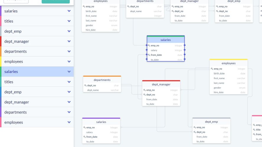 DrawSQL: Create, visualize and collaborate on your database entity relationship diagrams ...