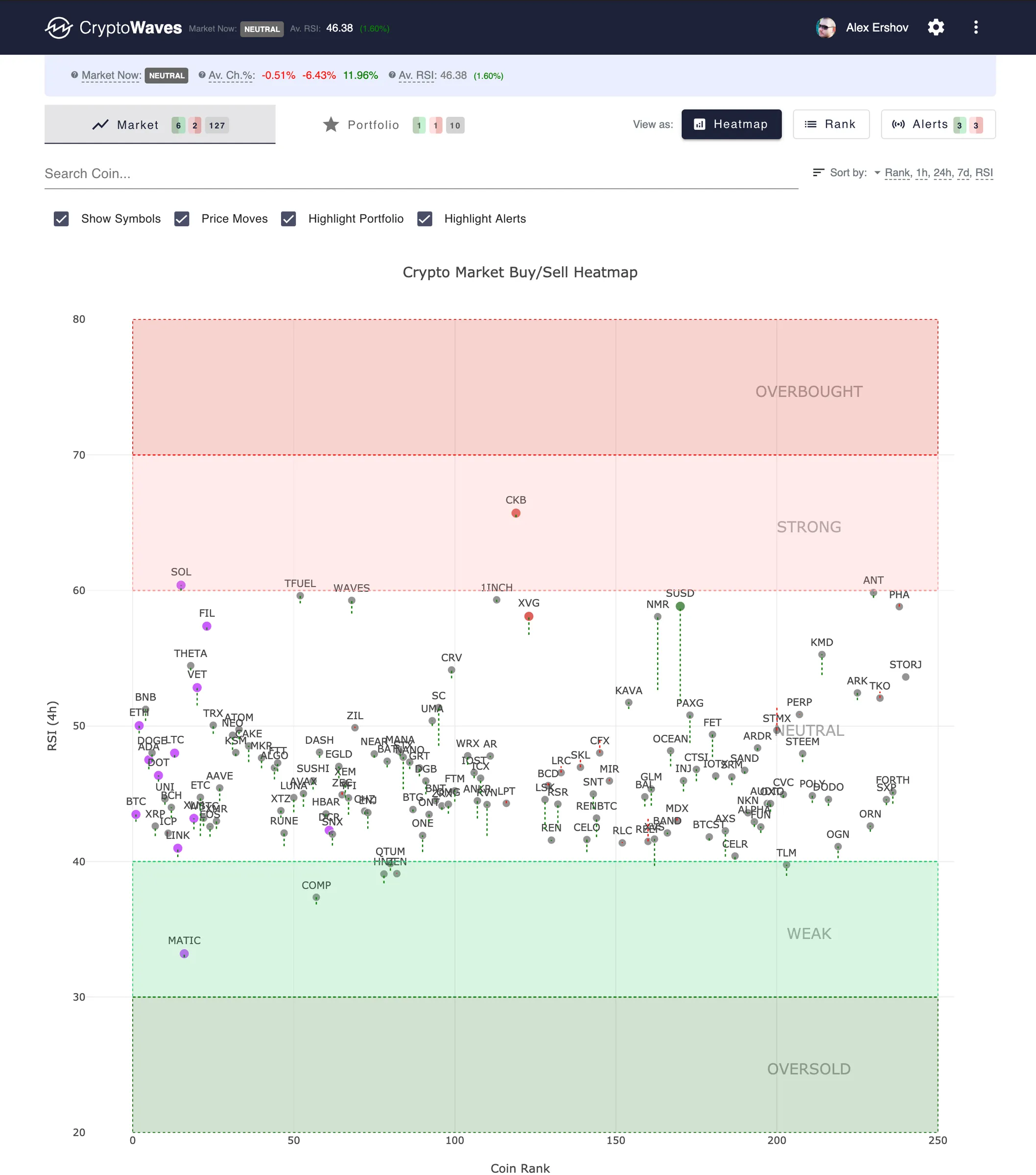 CryptoWaves Alternatives: Top 10 Crypto Portfolio Trackers & Similar ...