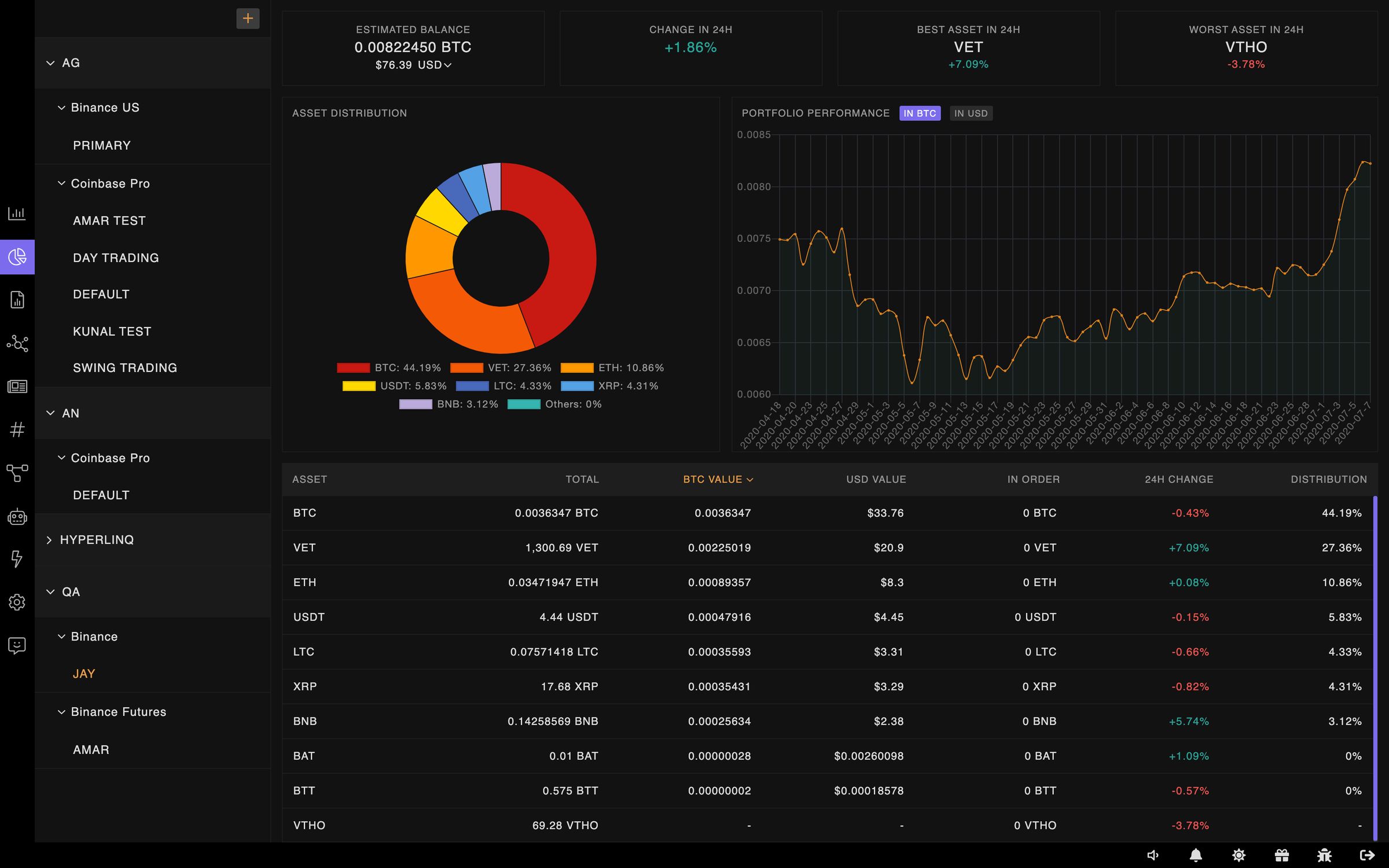 HyperTrader Alternatives: Top 8 Trading Platforms & Similar Apps ...