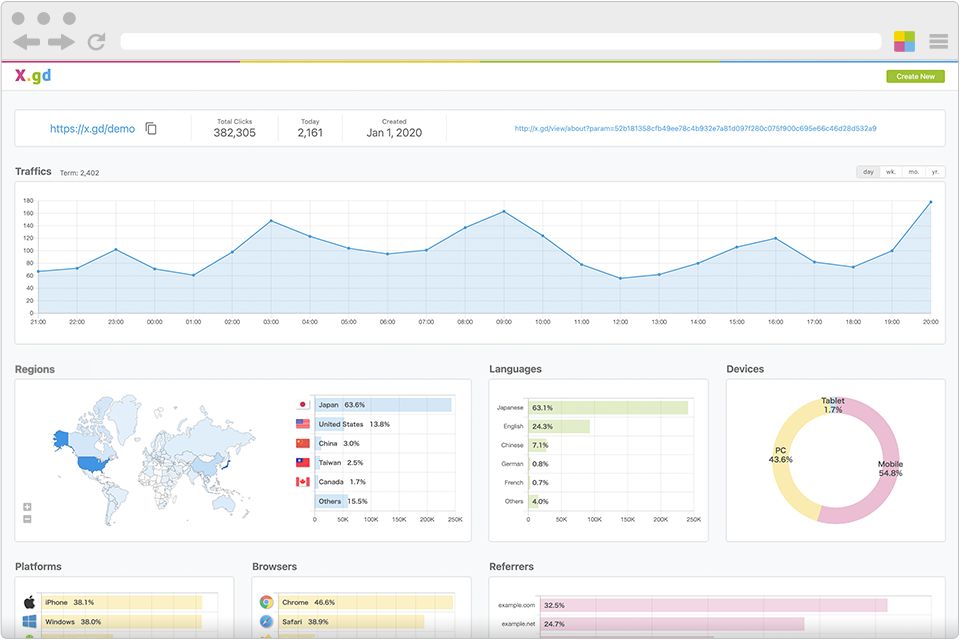 X.gd: Service that transforms long URLs into short ones. | AlternativeTo