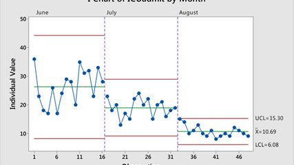 Minitab: Statistical software for analyzing | AlternativeTo
