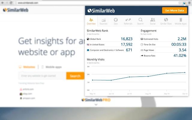 Free SimilarWeb Alternatives | AlternativeTo