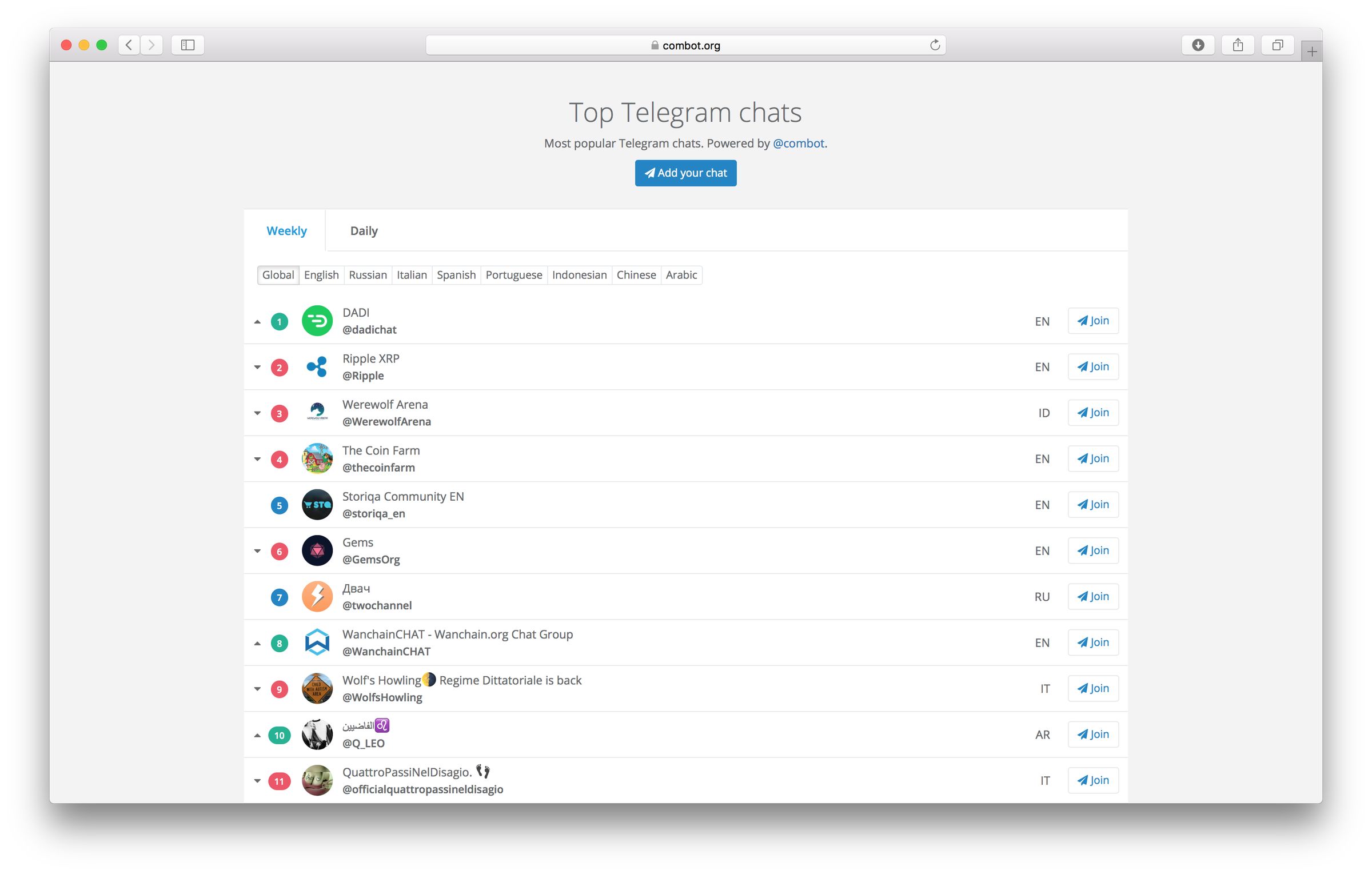 Combot Telegram Là Gì? Hướng Dẫn Tối Ưu Hóa Quản Lý Nhóm Telegram Hiệu Quả