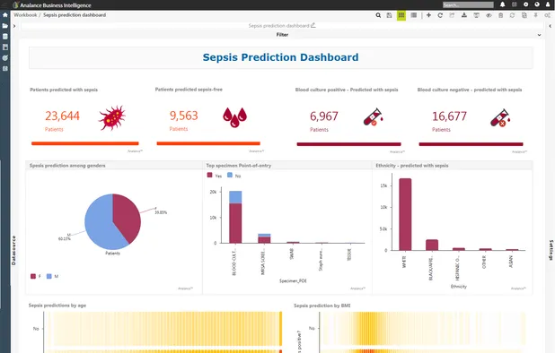 Open Source Microsoft Power BI Alternatives: Top 10 Business ...