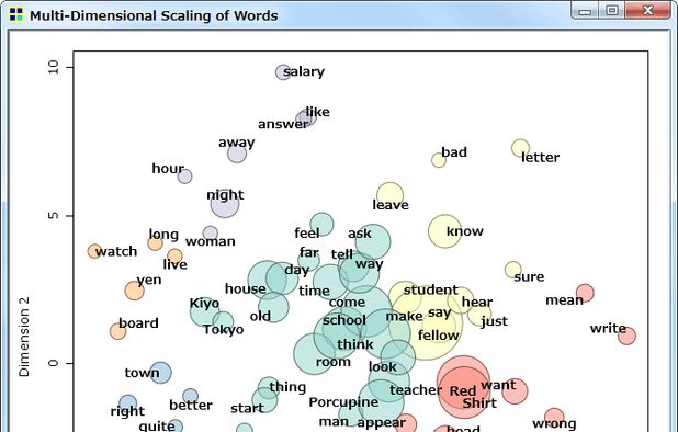 KH Coder: Free software for quantitative content analysis or text mining. | AlternativeTo