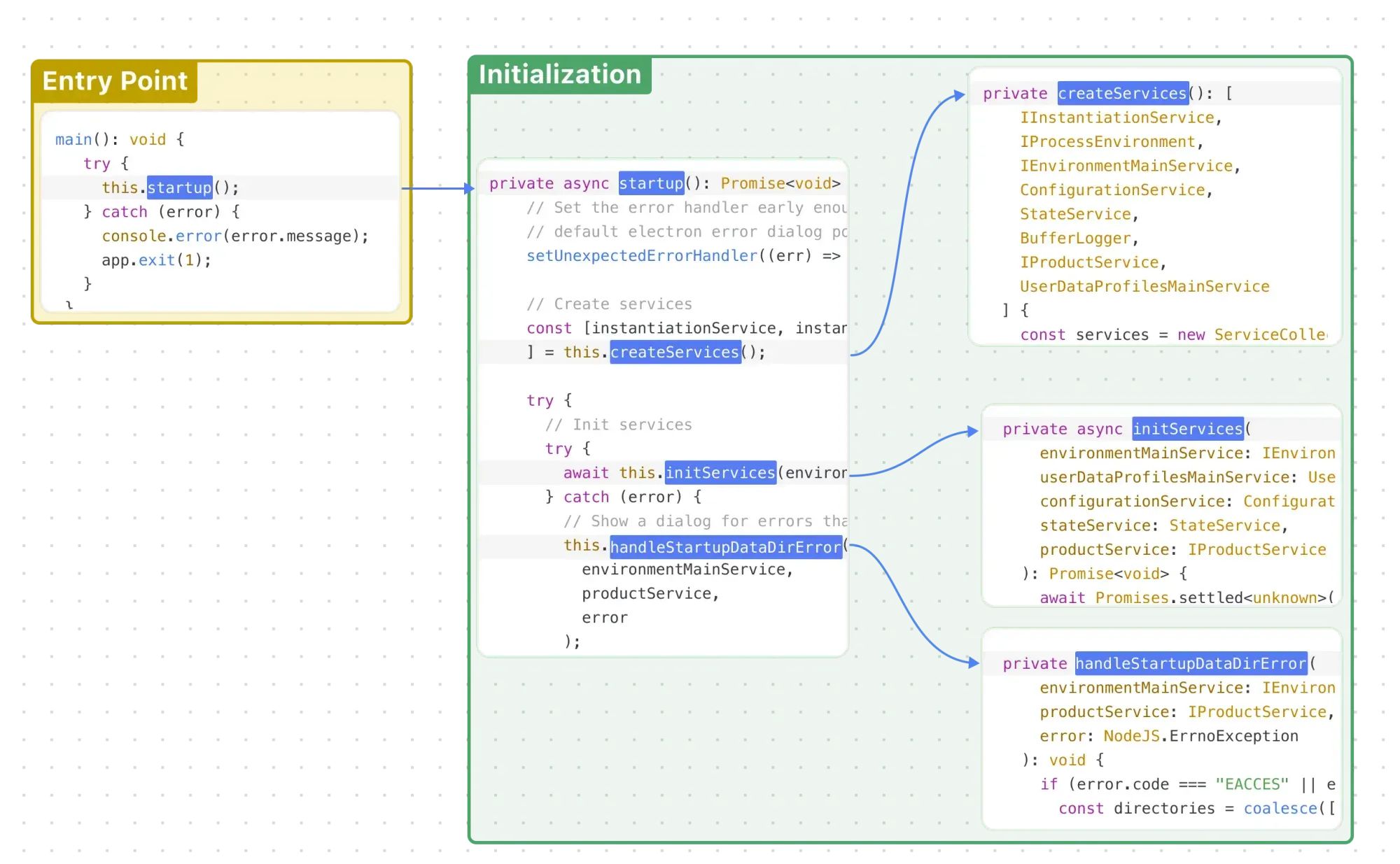 Codesee Alternatives Top 7 Code Reviews And Similar Apps Alternativeto