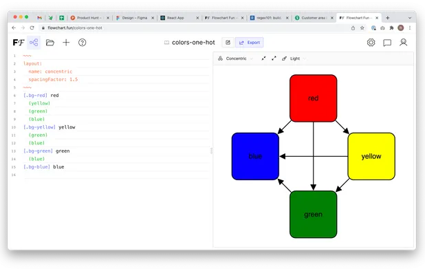 Great draw.io Alternatives: Top Diagram Editors in 2025 - Page 3 ...