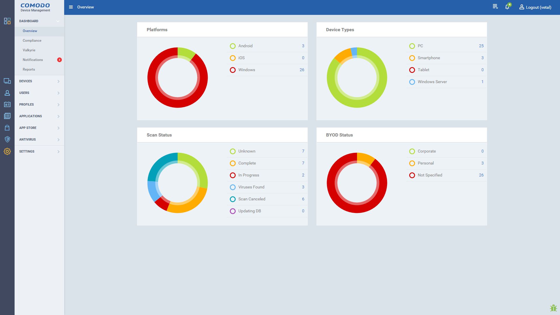 Comodo Endpoint Protection Alternatives and Similar Software ...
