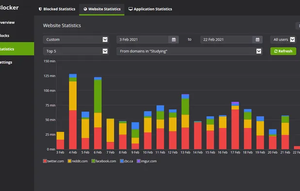 ScreenZen Alternatives: Top 12 Anti Procrastination Tools & Similar ...