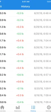 Happy Scale Alternatives: Top 9 Weight Loss Tools & Similar Apps ...