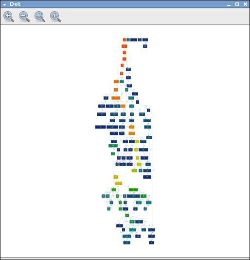 Xdot Alternatives and Similar Software | AlternativeTo