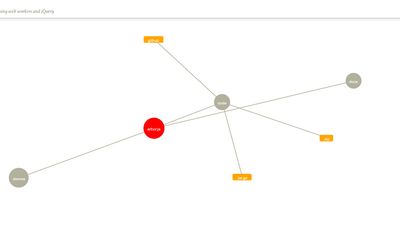 Chart.js Alternatives and Similar Sites & Apps | AlternativeTo