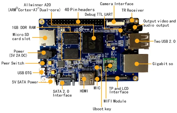 Great Raspberry Pi Alternatives: Top Single-Board Computers in 2024 ...