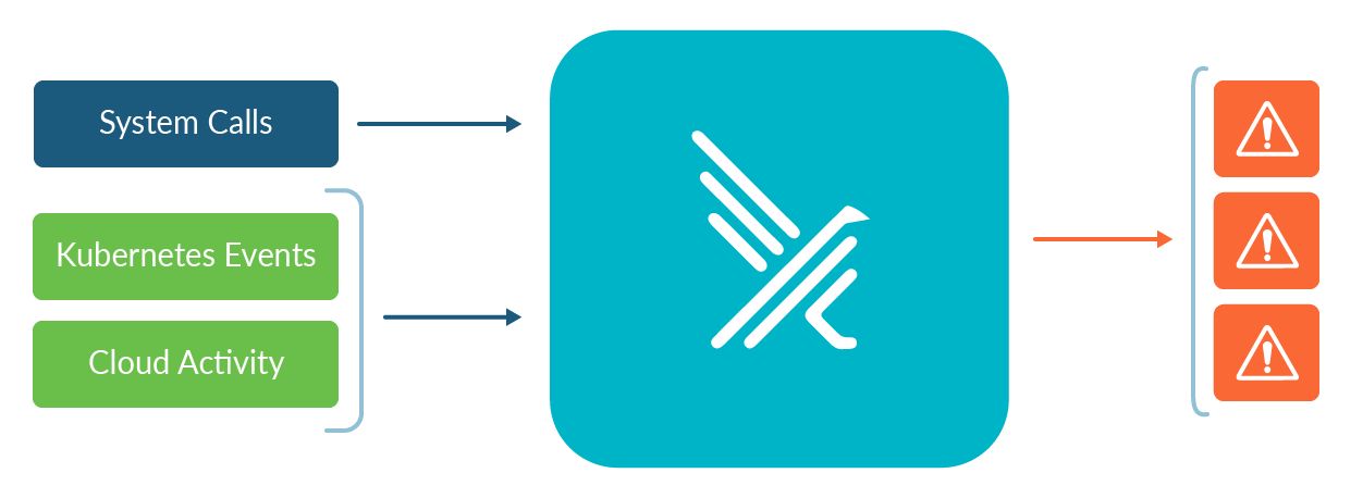 Sysdig Falco Alternatives and Similar Software | AlternativeTo