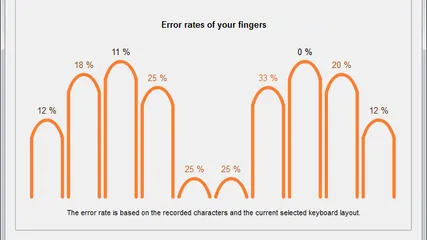 TIPP10: Free touch typing tutor for Windows | AlternativeTo