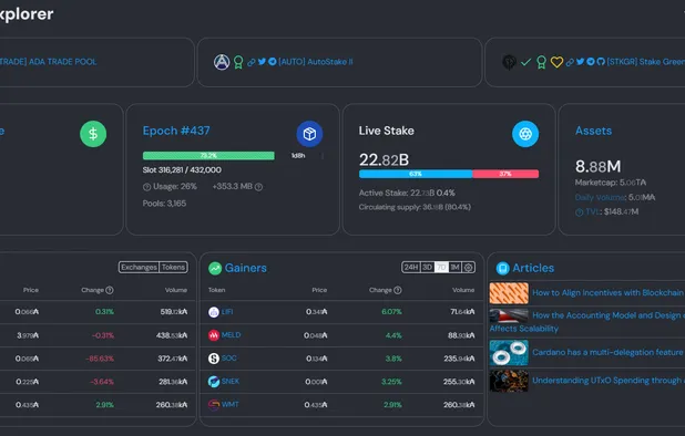 Best Bitcoin Alternatives: Top Cryptocurrency Coins in 2025 | AlternativeTo