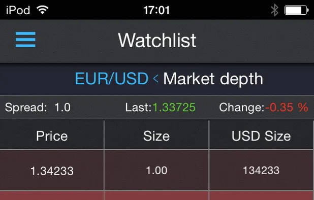 Protrader: Professional multi-asset trading platform that offers ...