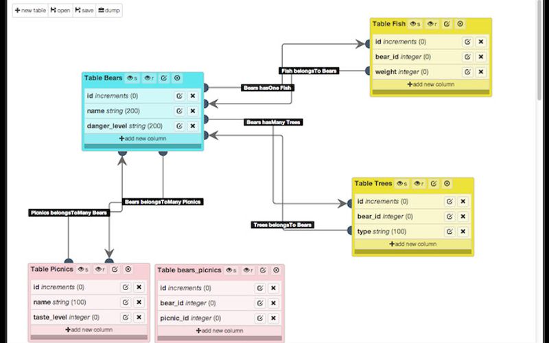 MySQL Workbench Alternatives: Top 10 Online Database Managers ...