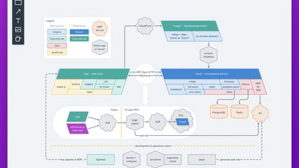 Whimsical: Collaborative visual workspace for creating flowcharts ...