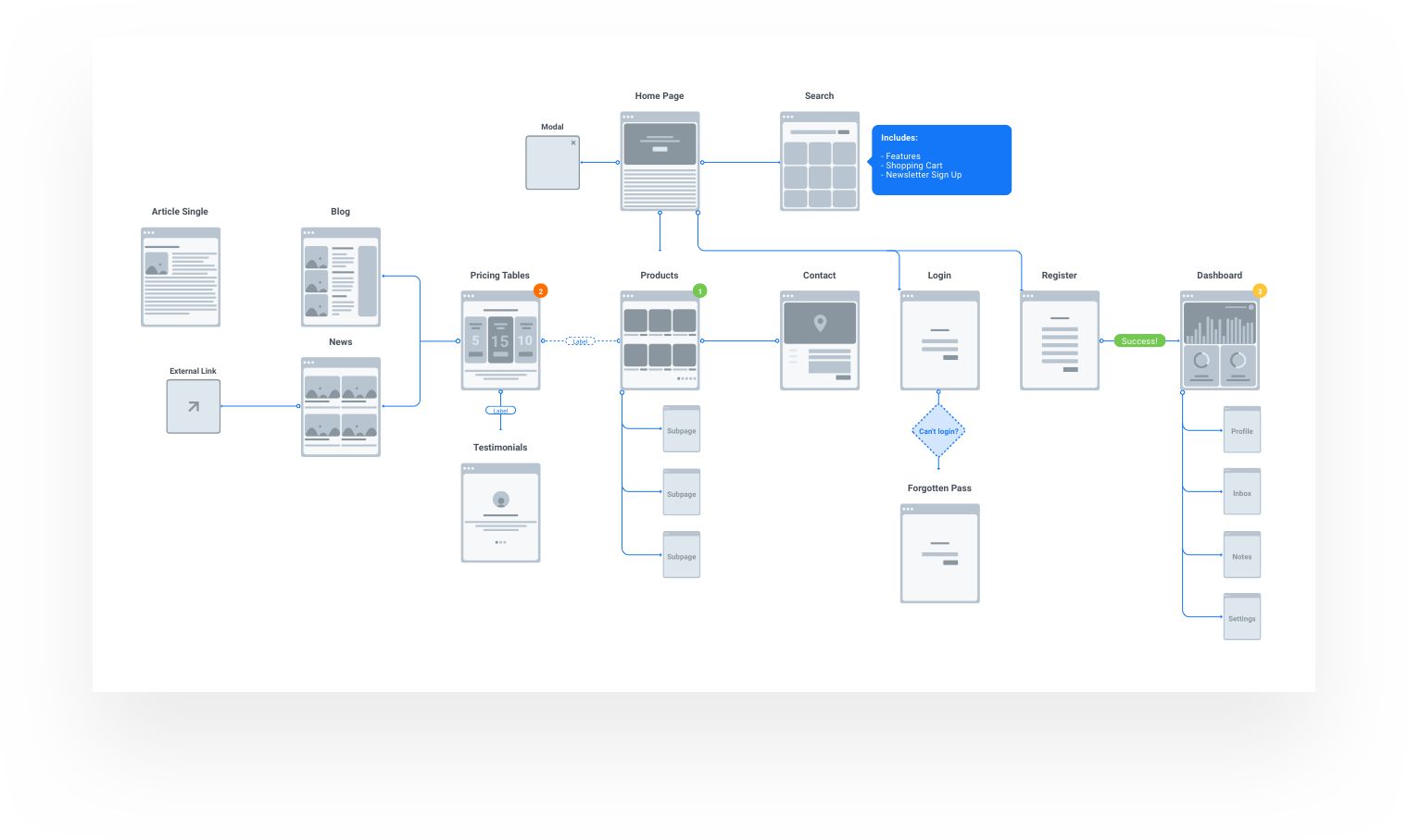 UX Flow: Hundreds of vector cards, arrows and elements for | AlternativeTo
