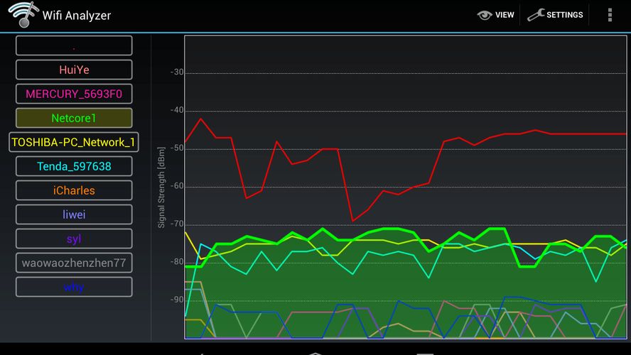 Wifi Analyzer Farproc A Tool Which Helps You To Select A Better Wi