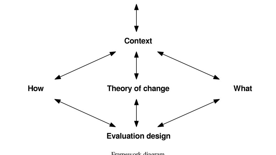 Theory Maker: Free online app for creating directed graphs, theories of ...