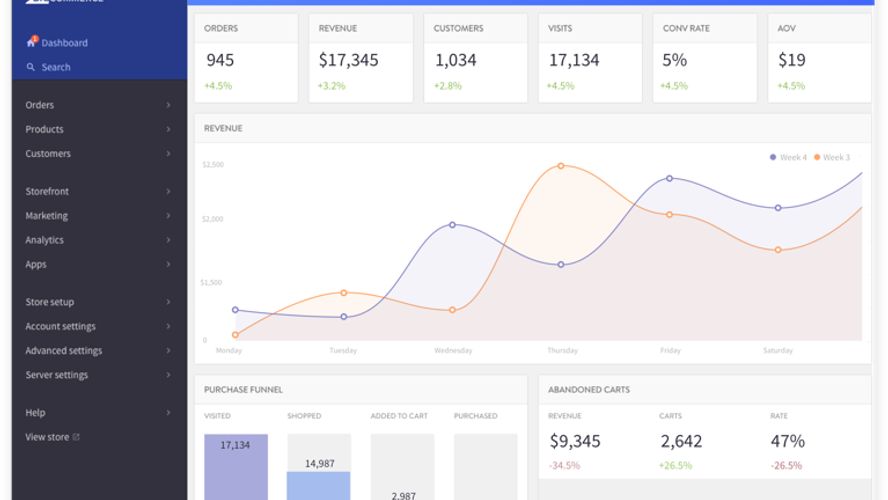 Bagisto Laravel Ecommerce Alternatives Top 6 E Commerce Systems