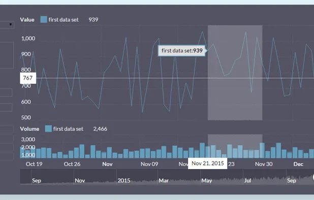 D3.js Alternatives: 25+ Charting Library Tools & Similar Apps ...