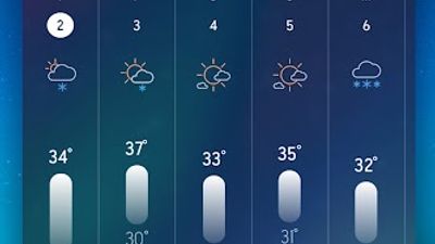 AccuWeather: App Reviews, Features, Pricing & Download | AlternativeTo