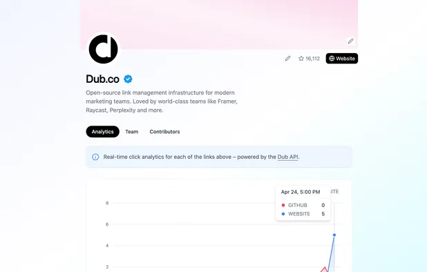 Open Source Alternative Alternatives and Similar Sites & Apps ...