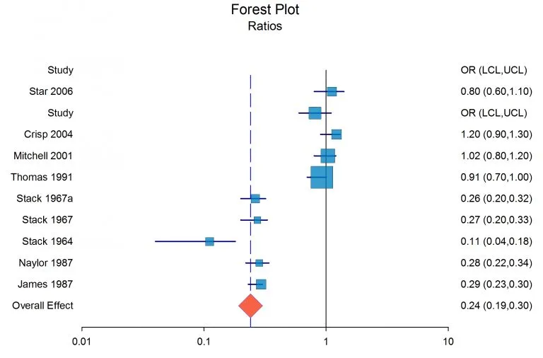 SigmaPlot: Proprietary software package for scientific graphing and ...