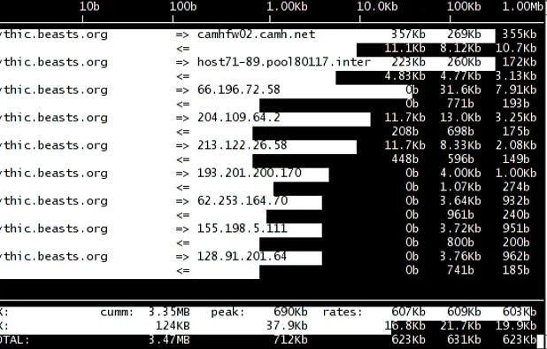 bwm-ng Alternatives and Similar Software | AlternativeTo