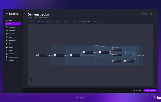 Open Source n8n.io Alternatives: Top 10 Self-Hosted Workflow & Task ...