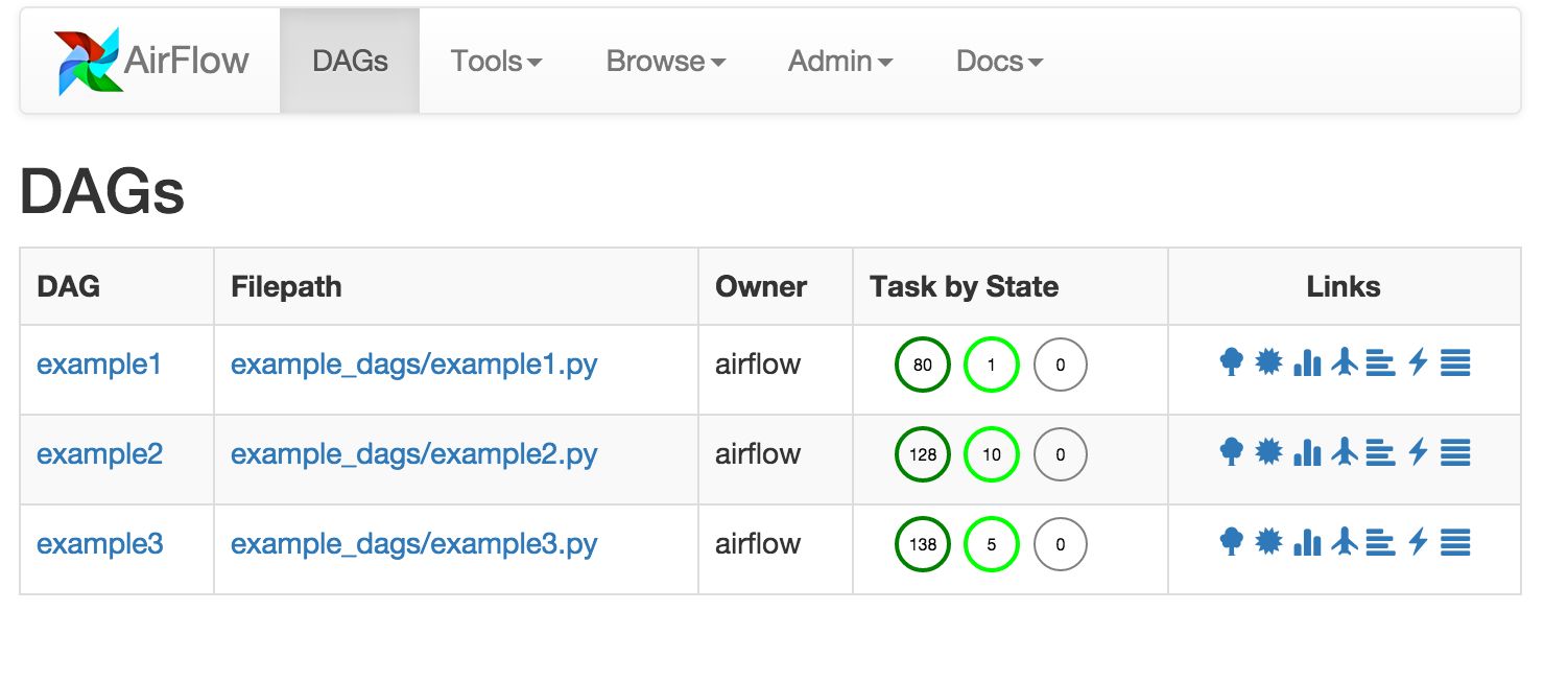 Apache Airflow Airflow Is A Platform To Programmatically Author Schedule And Monitor Workflows
