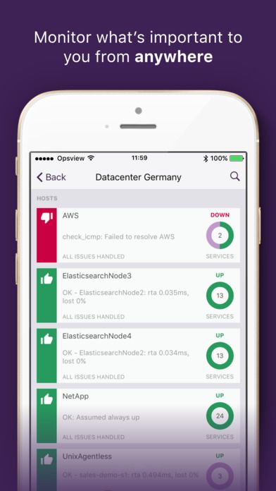 Opsview Monitor Mobile Alternatives: Top 10 Network Monitors and ...