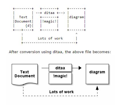 DIagrams Through Ascii Art Alternatives and Similar Software ...