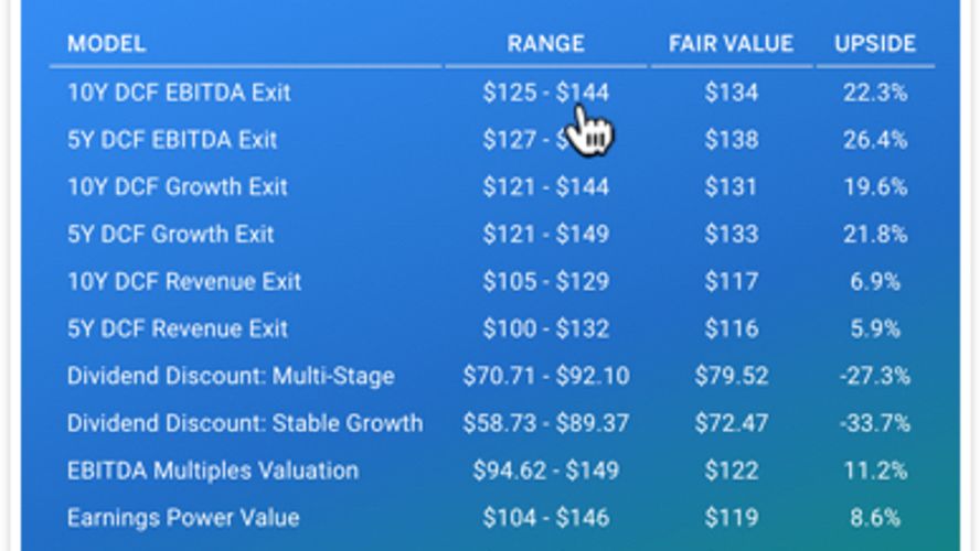 10 Great Yahoo! Finance Alternatives: Top Stock Trading Apps in 2024 ...