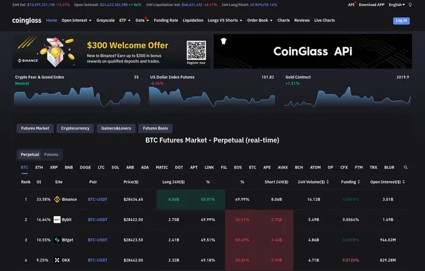 Coinglass: Cryptocurrency futures trading & information platform | AlternativeTo