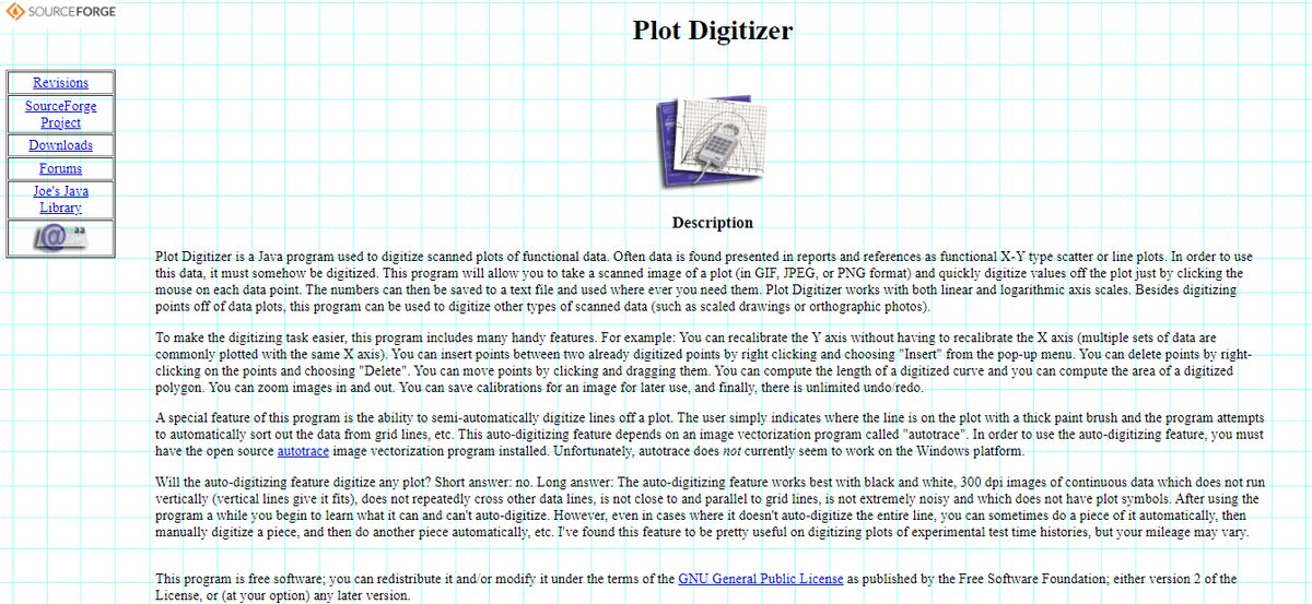 Plot Digitizer Alternatives and Similar Software | AlternativeTo