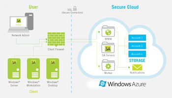 SentinelAgent Alternatives: 25+ Network Monitors and similar apps ...