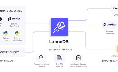 Ollama Alternatives: AI Chatbots & AI Writing Tools - Page 2 ...