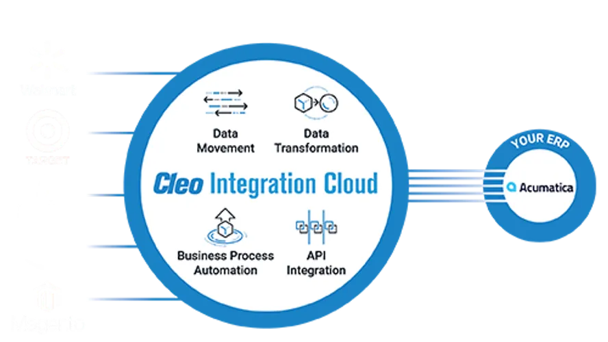 Cleo Integration Cloud: Web-based software for EDI (Electronic Data ...