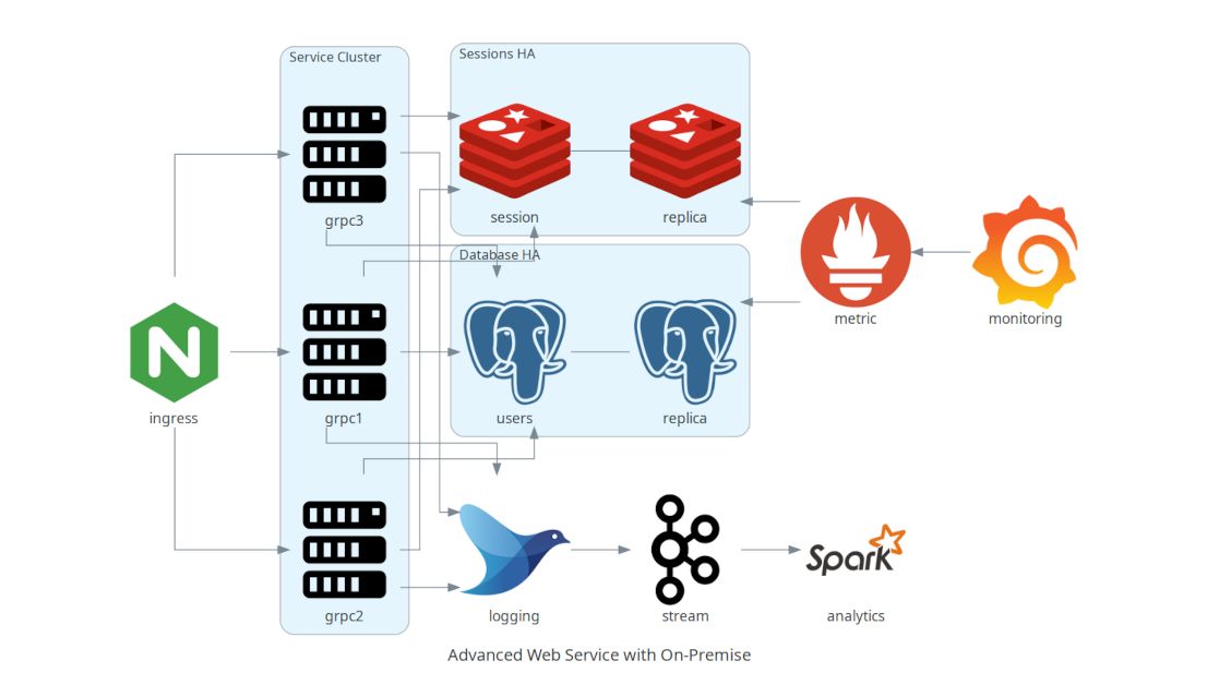 Diagrams - Diagram as Code: Diagram as Code for prototyping cloud ...